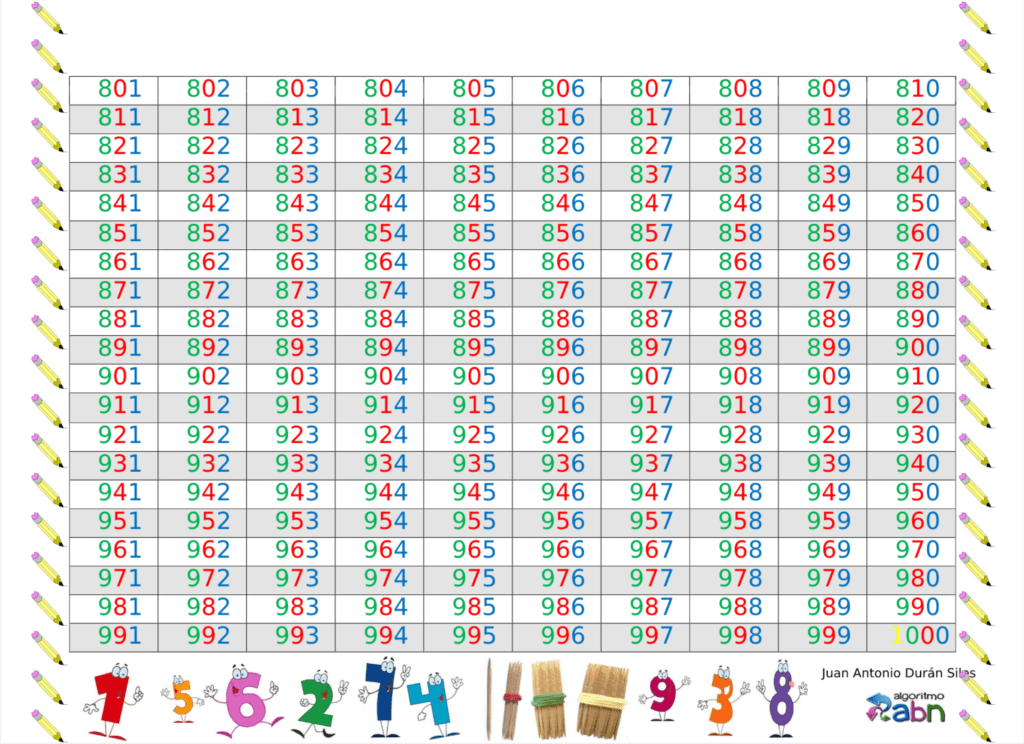 Tabla Num rica Del 1 Al 1000