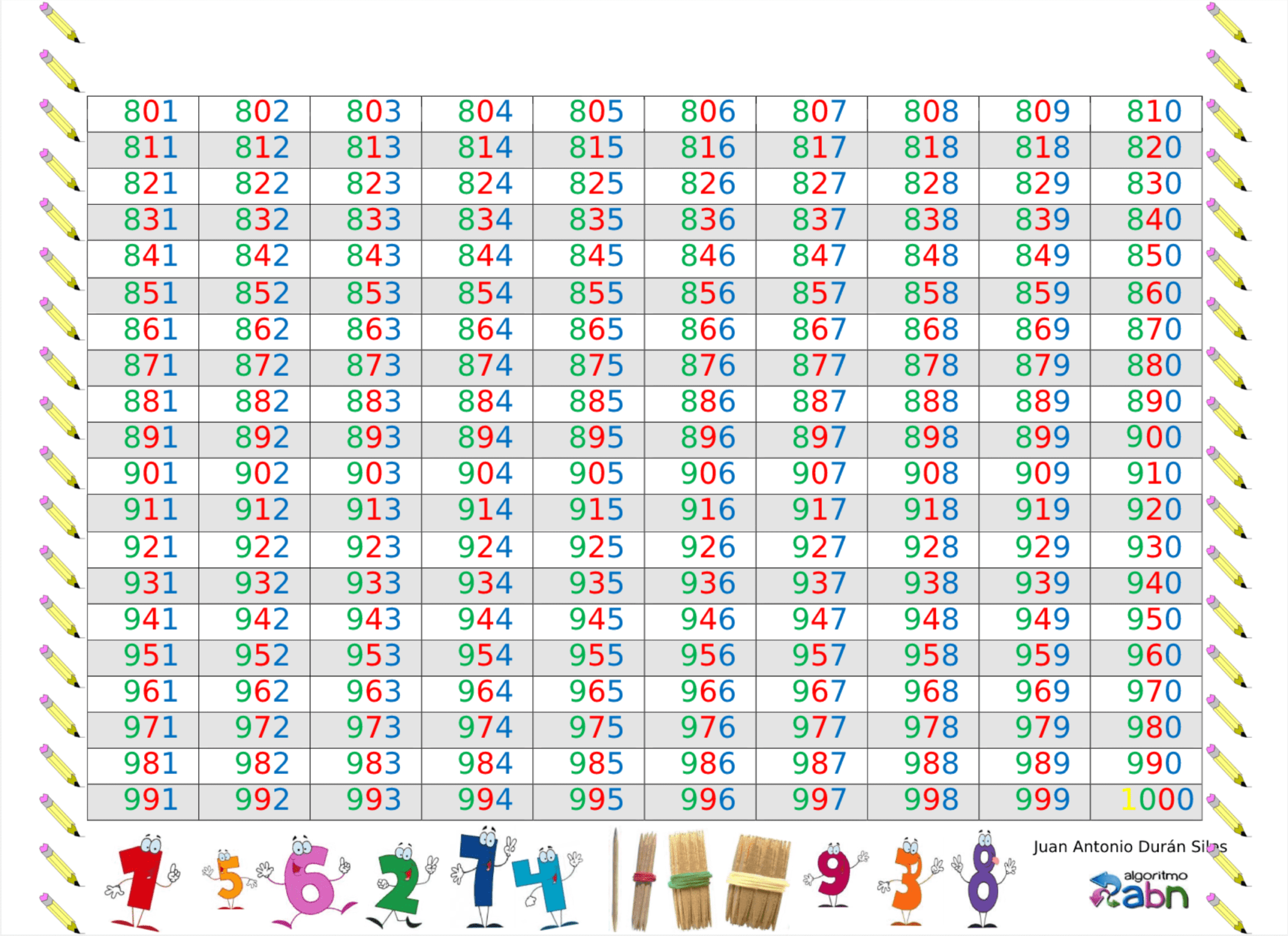 Tabla numérica del 1 al 1000