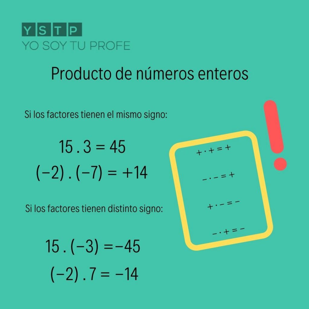 Qu Es El Producto De Un Numero Qu Es El Producto De Un Numero
